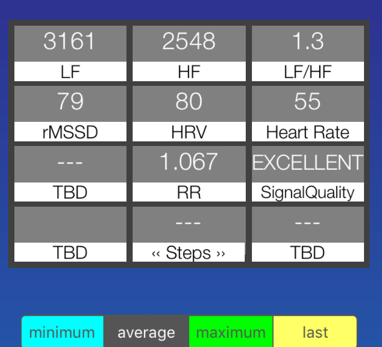 Heart Rate Variability Why You Should Track It Coach Cary